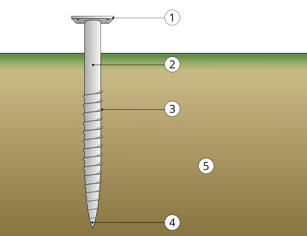 Schraubfundamente als Bauwerksgründung - grundrichtig.de