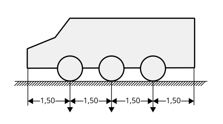 SLW 60 und SLW 30: Regelfahrzeuge für Straßenverkehrslasten