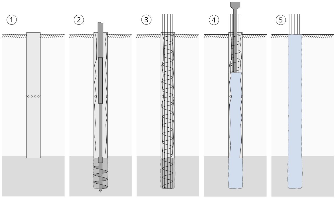 Pfahlgründung: 5 Arten mit Vor- und Nachteilen - grundrichtig.de